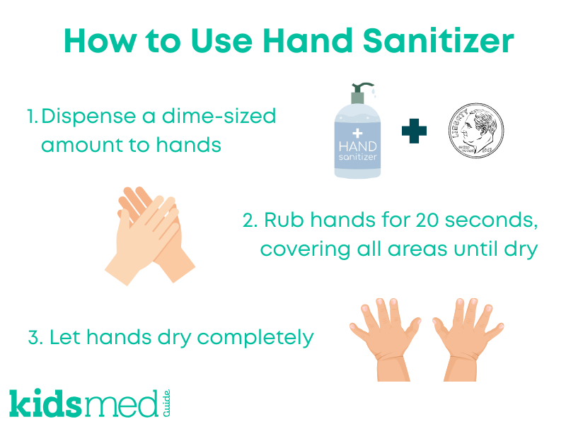 Safe Hand Sanitizer Use for Kids and Proper Usage Tips